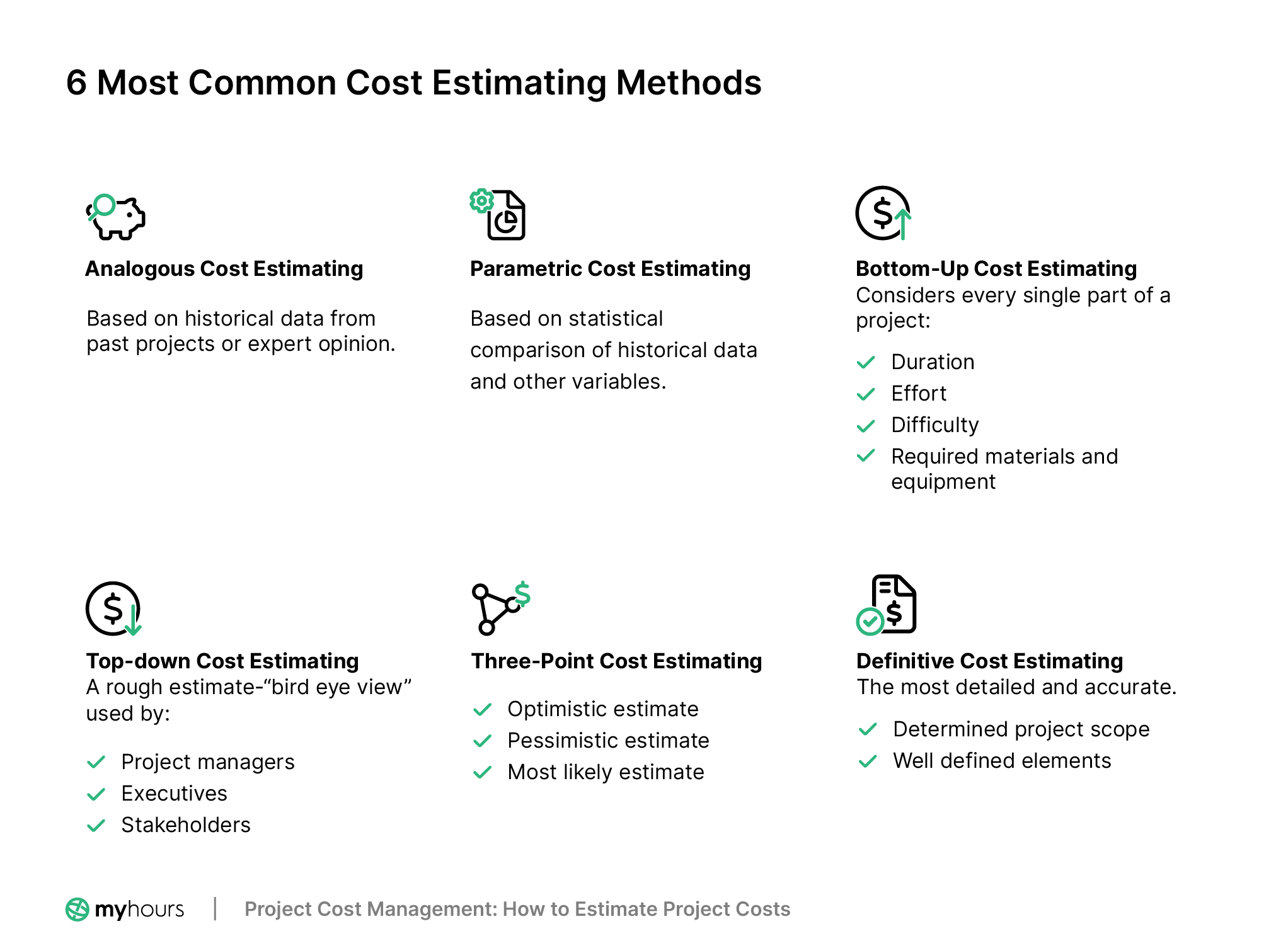 Project Cost Management: How to Estimate Project Costs [+ Free Template] | My Hours